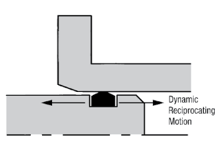 The Crucial Role of Face Seals and Radial Seals in Fluid Containment